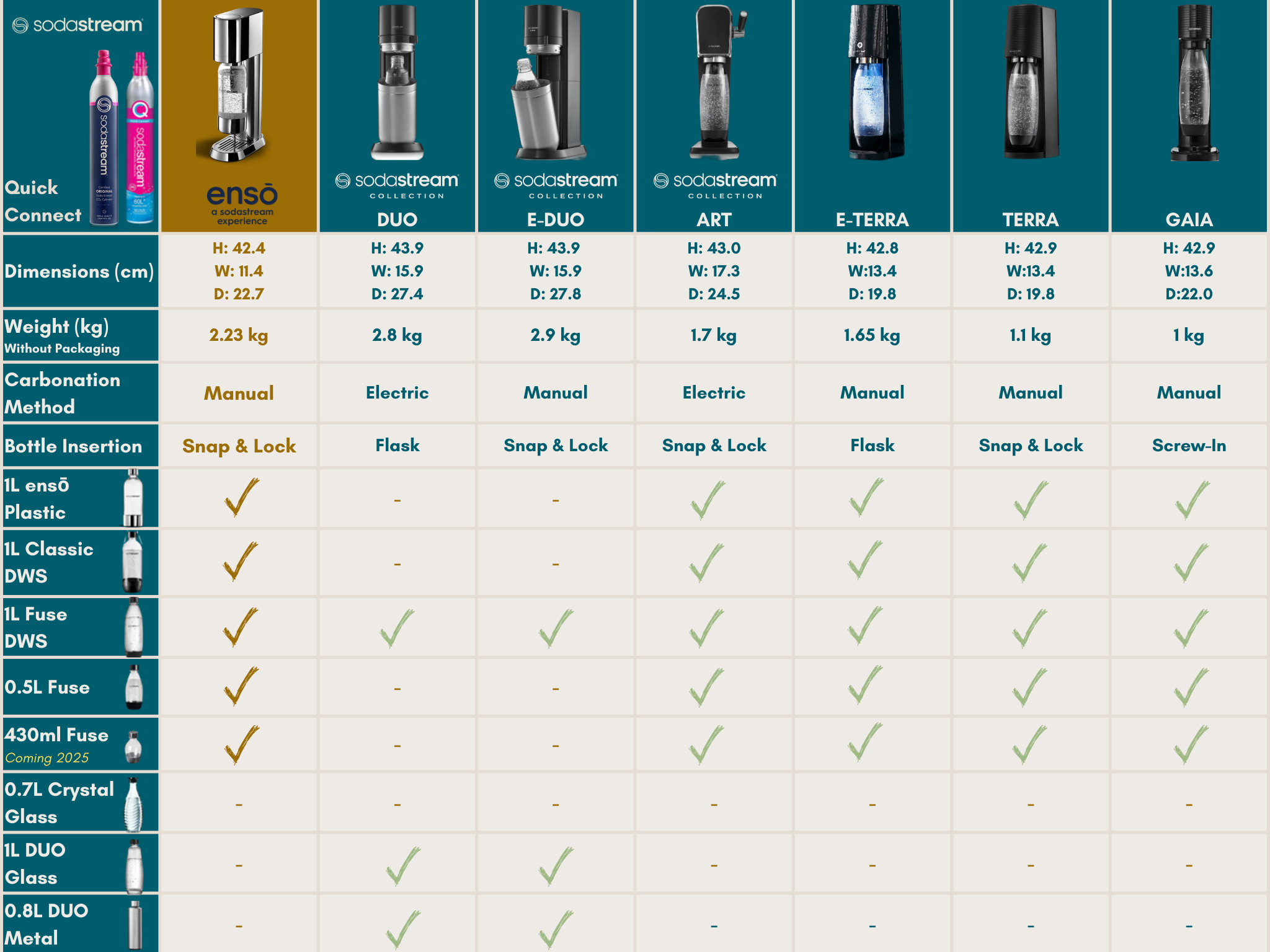 What cylinders can I use with my SodaStream Sparkling Water Maker ...