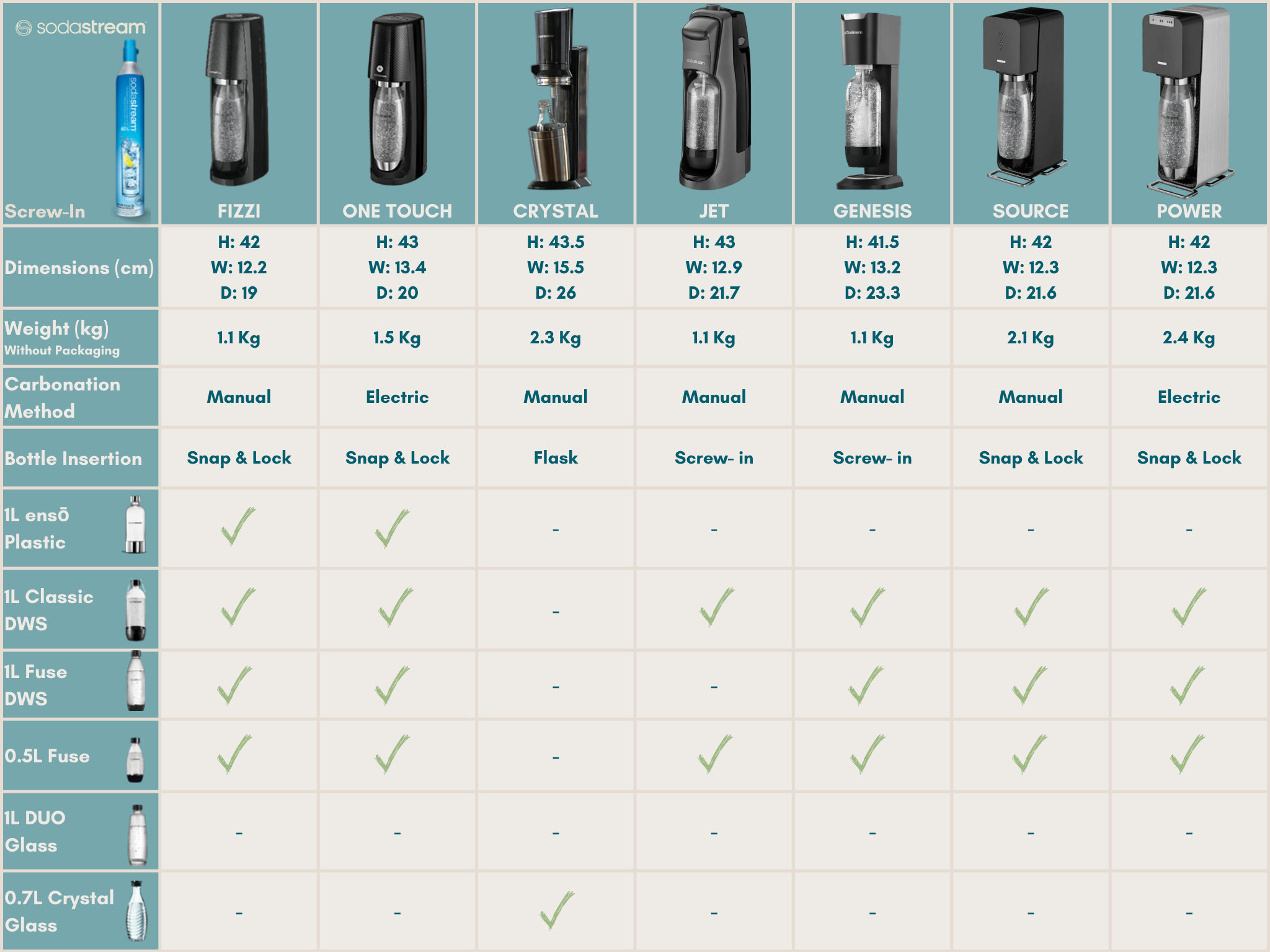 How do I get my SodaStream One Touch™ Sparkling Water Maker to stop ...